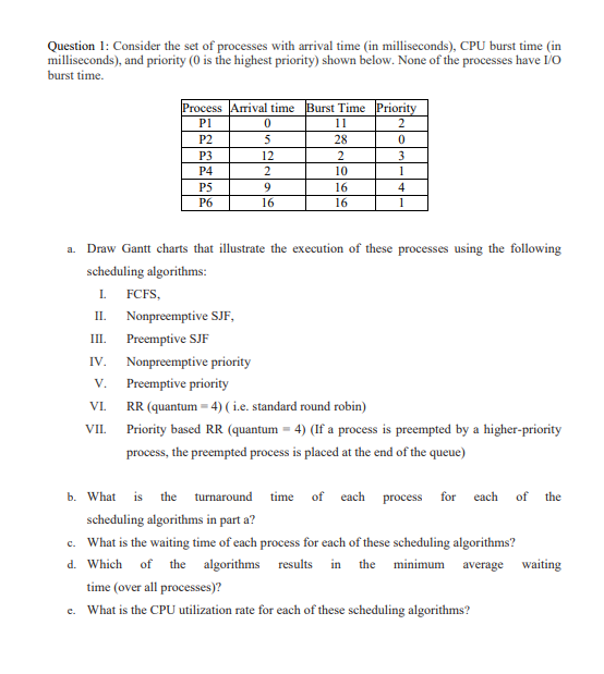 Solved Question 1: Consider the set of processes with | Chegg.com