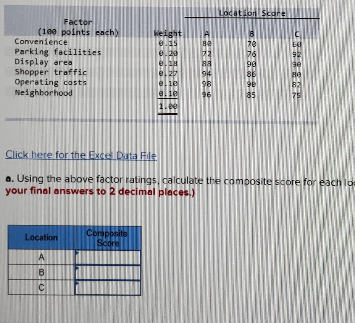 Solved Location Score A 80 B 70 76 Factor (100 points each) | Chegg.com