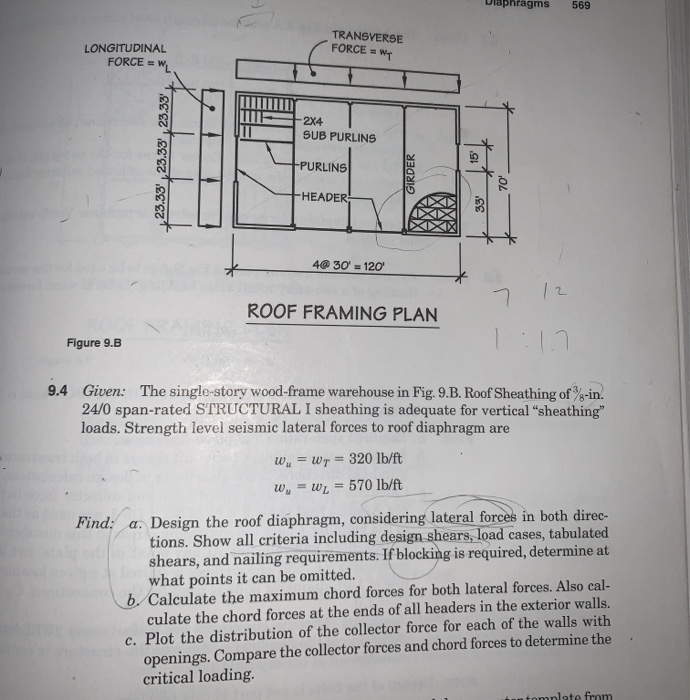 Diaphragms 569 TRANSVERSE FORCE = WT LONGITUDINAL | Chegg.com