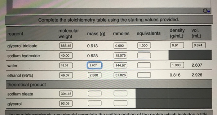 Solved Complete the stoichiometry table using the starting | Chegg.com