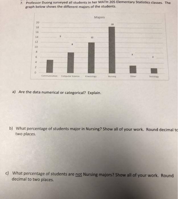 Solved 7. Professor Duong surveyed all students in her MATH | Chegg.com Solved 7. Professor Duong surveyed all students in her MATH | Chegg.com