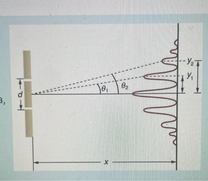 Solved Question 20Not yet answeredMarked out of 1.00 Not | Chegg.com Solved Question 20Not yet answeredMarked out of 1.00 Not | Chegg.com
