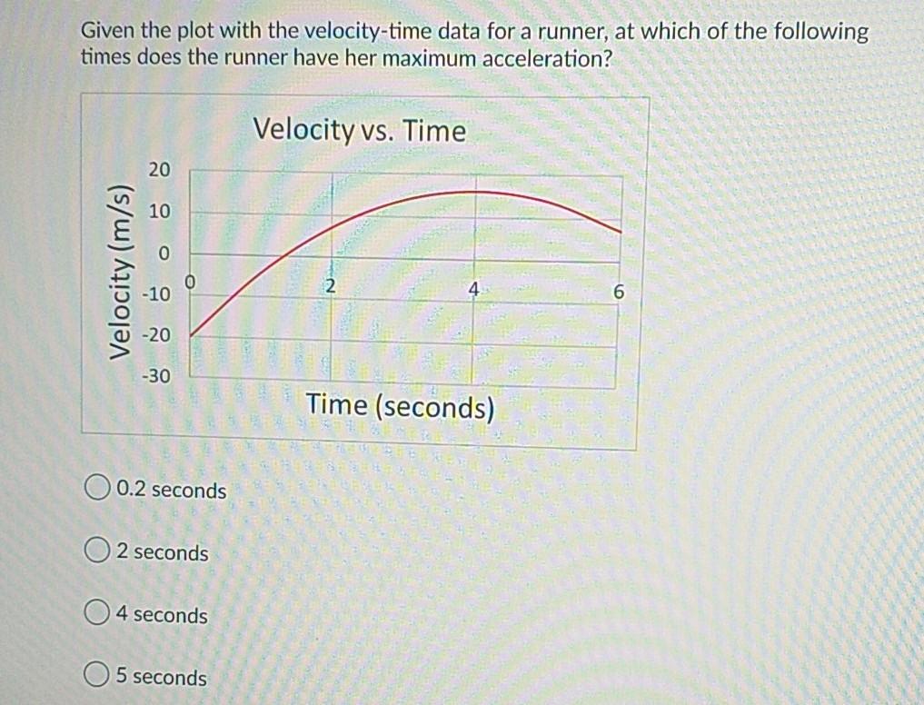 Solved Given the plot with the velocity-time data for a | Chegg.com