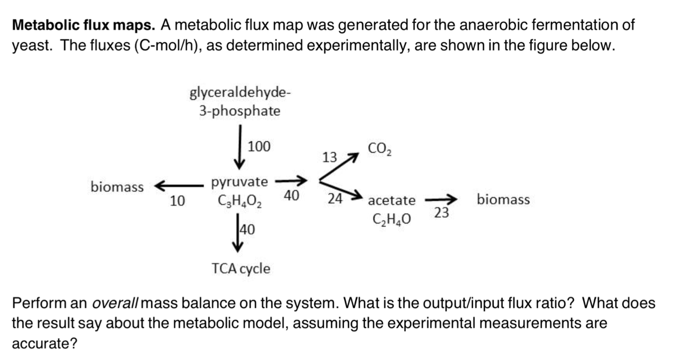 Solved Metabolic flux maps. A metabolic flux map was | Chegg.com