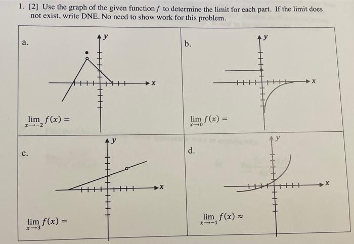Solved 1. [2] Use the graph of the given function f to | Chegg.com