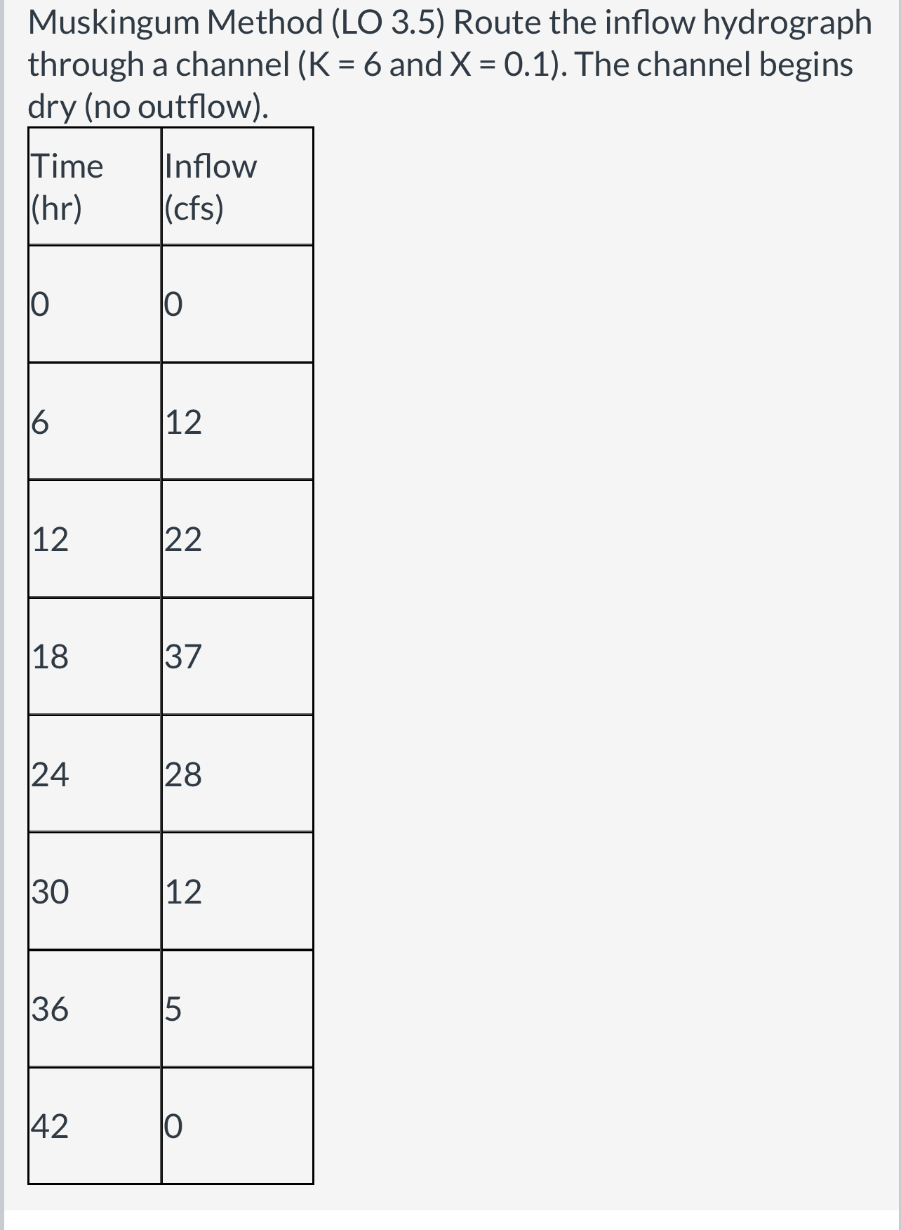 Solved Use the following chart to determine the followingA) | Chegg.com