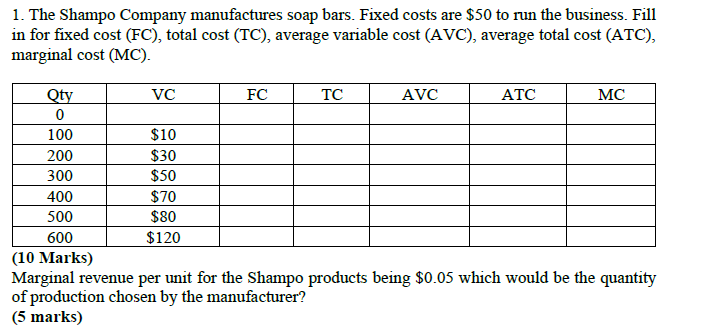 Solved The Shampo Company manufactures soap bars. Fixed | Chegg.com