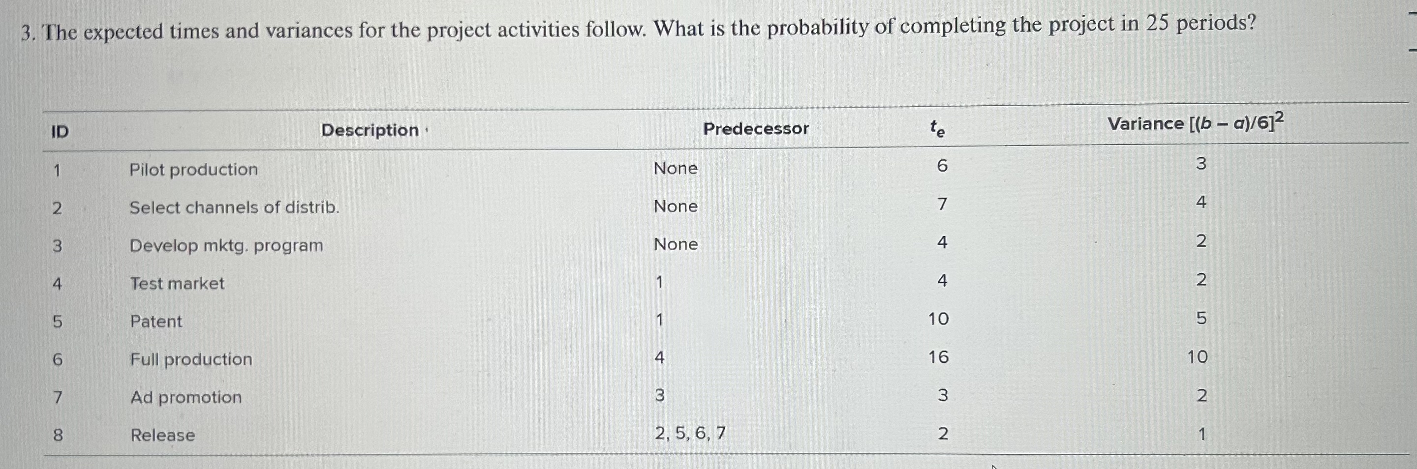 Solved The expected times and variances for the project | Chegg.com