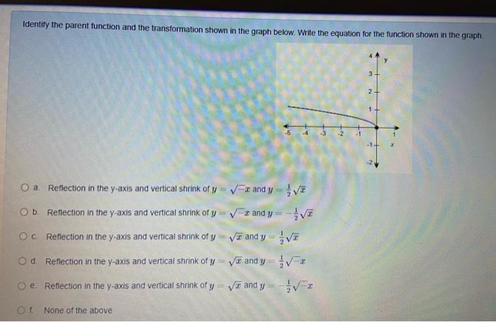 Solved Identify the parent function and the transformation | Chegg.com