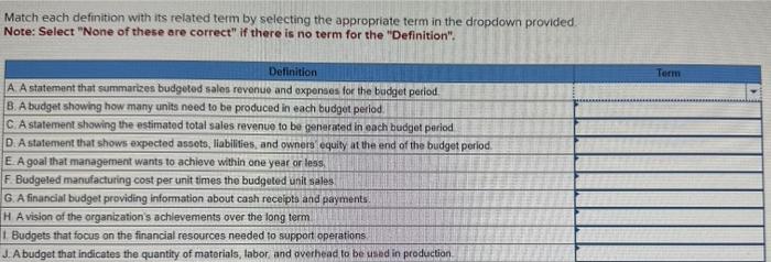 Solved Match each definition with its related term by | Chegg.com