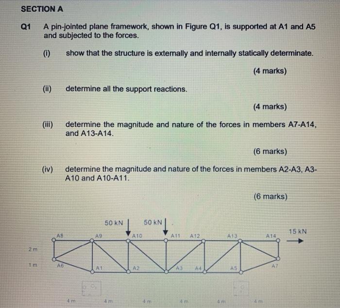 Solved SECTION A Q1 A pin-jointed plane framework, shown in | Chegg.com