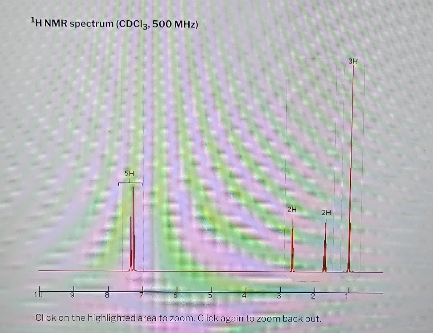 Solved MW=120 IR Spectrum1H NMR spectrum (CDCl3,500MHz) | Chegg.com