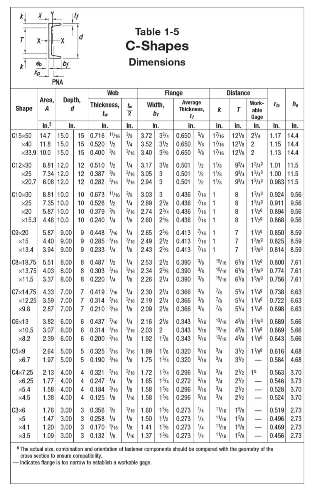 Solved Use LRFD method and determine the design strength of | Chegg.com