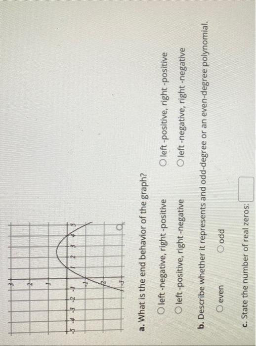 Solved a. What is the end behavior of the graph? | Chegg.com