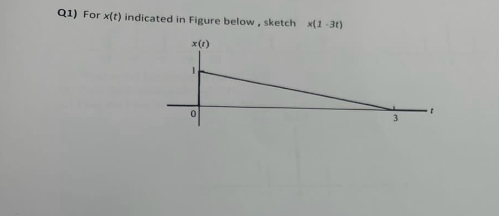 Solved Q1) ﻿For x(t) ﻿indicated in Figure below, sketch | Chegg.com