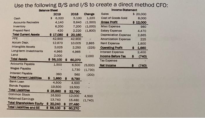 Solved Use the following B/S and I/S to create a direct | Chegg.com