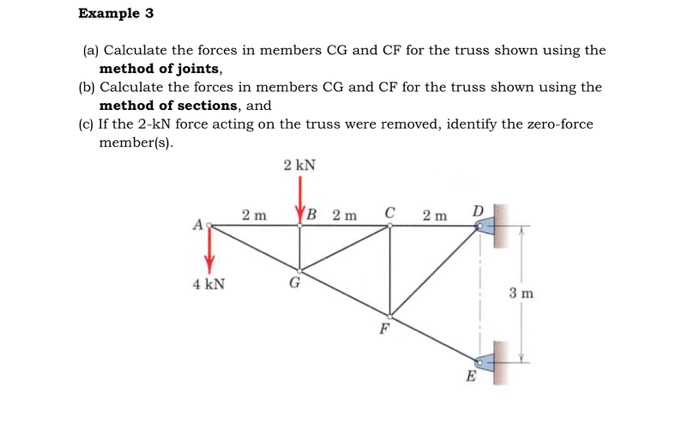 Solved Example 3 (a) Calculate the forces in members CG and | Chegg.com