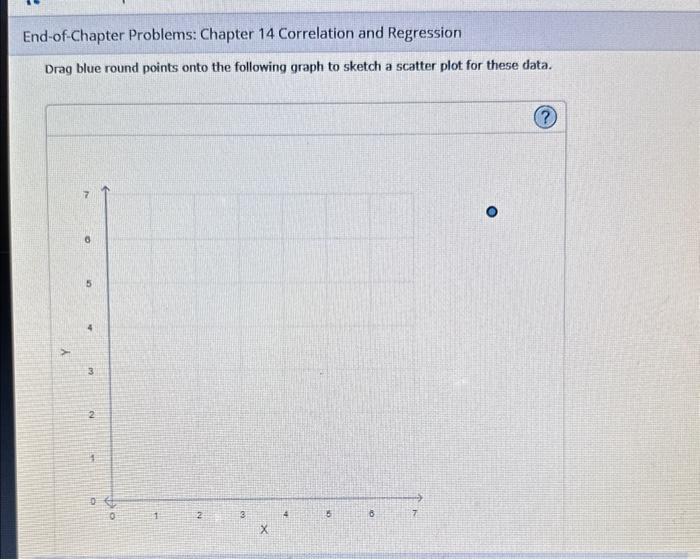 Solved Drag blue round points onto the following graph to | Chegg.com