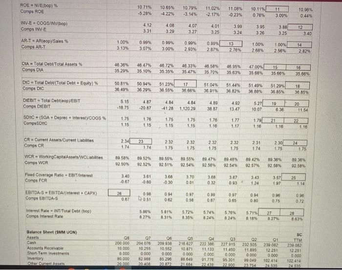 Solved As an analyst intern at JP Morgan Chase, your boss | Chegg.com