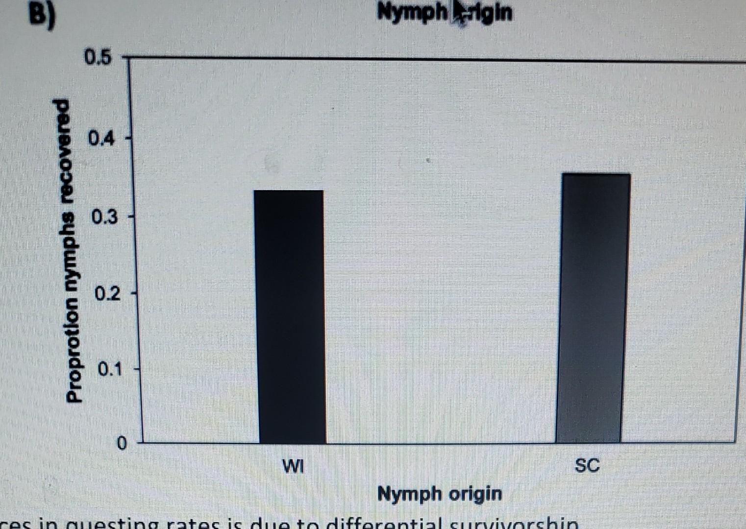 Solved 36. Based on the results shown in Figure 4A, which | Chegg.com