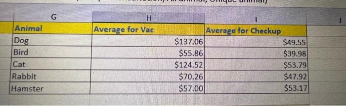 Solved i have data in one pic. how can i use data validation | Chegg.com