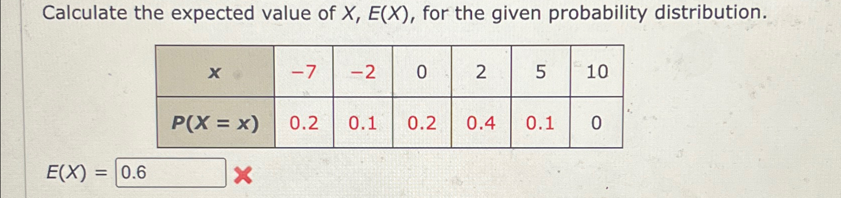 Solved Calculate the expected value of x,E(x), ﻿for the | Chegg.com