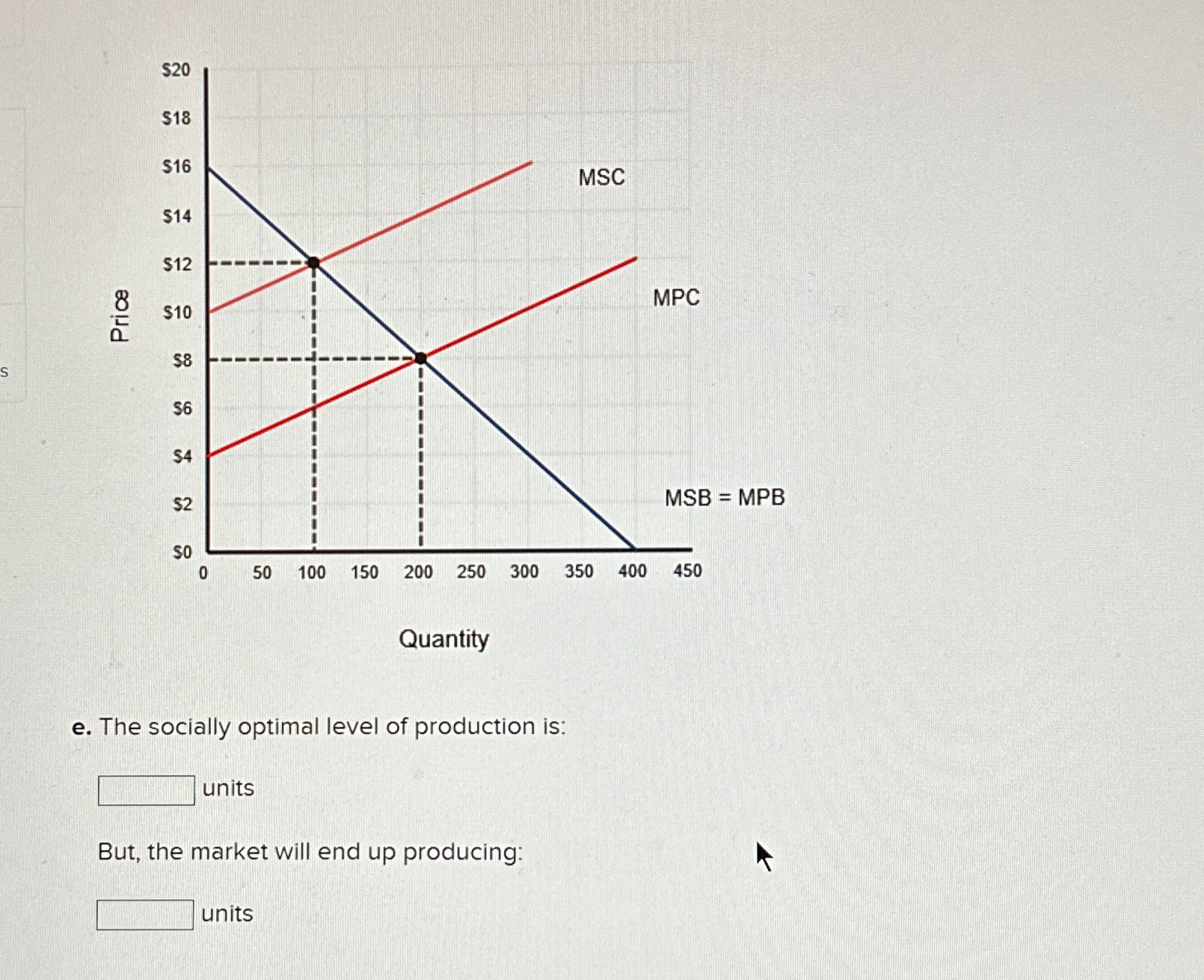 Solved Quantitye. ﻿The socially optimal level of production | Chegg.com