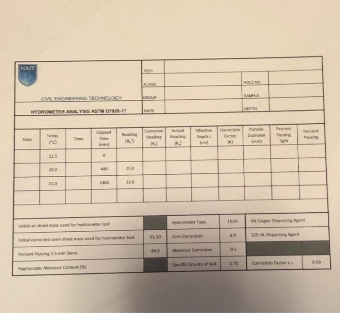 NAIT TEST CLASS HOLENO GROUP SAMPLE CIVIL ENGINEERING | Chegg.com