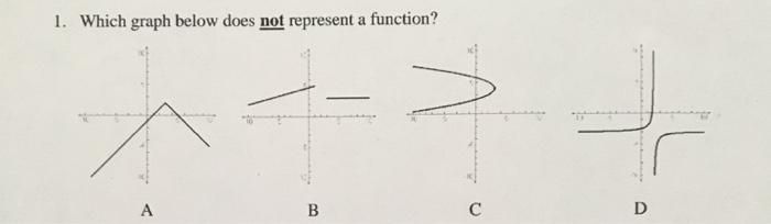 Solved 1. Which graph below does not represent a function? A | Chegg.com
