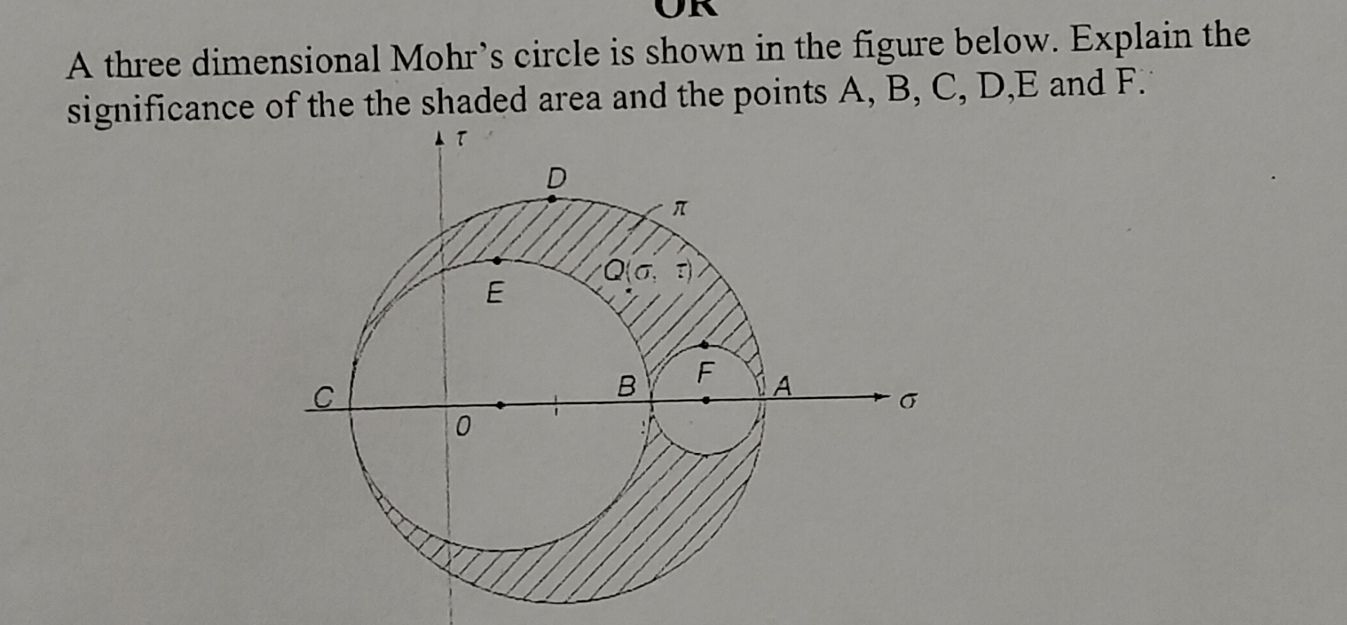 Solved A three dimensional Mohr's circle is shown in the | Chegg.com