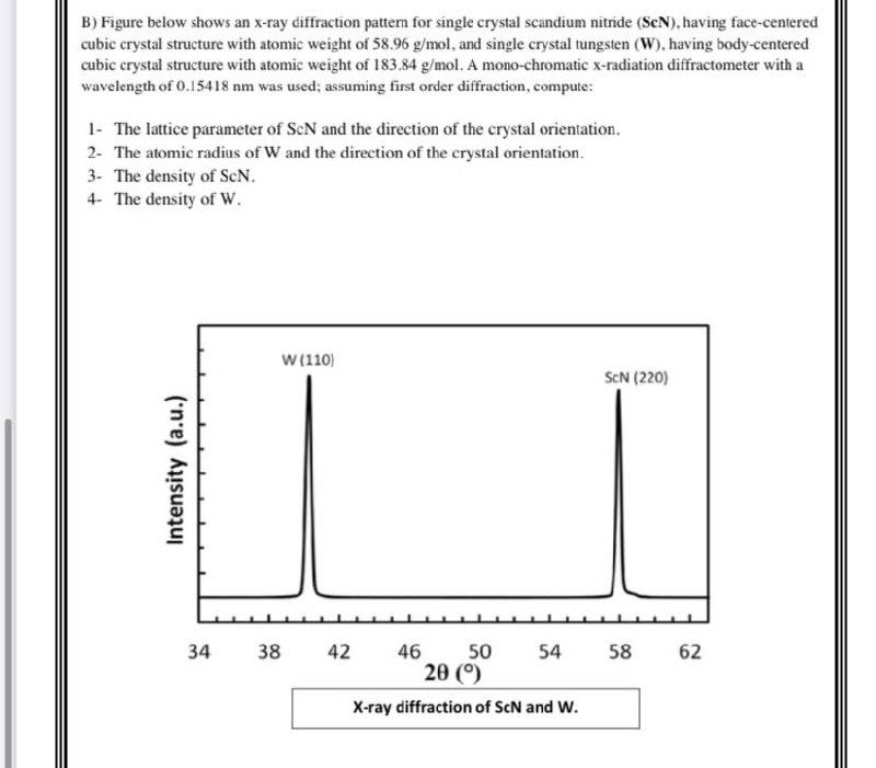 Solved B) Figure below shows an X-ray diffraction pattern | Chegg.com