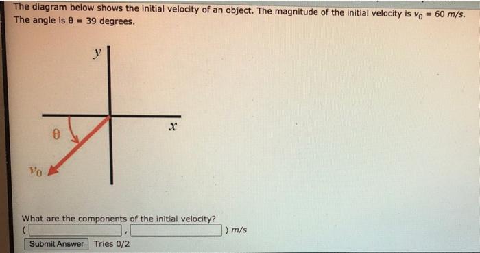 Solved The diagram below shows the initial velocity of an | Chegg.com