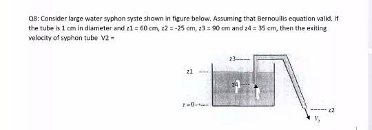Solved 08: Consider large water syphon syste shown in figure | Chegg.com