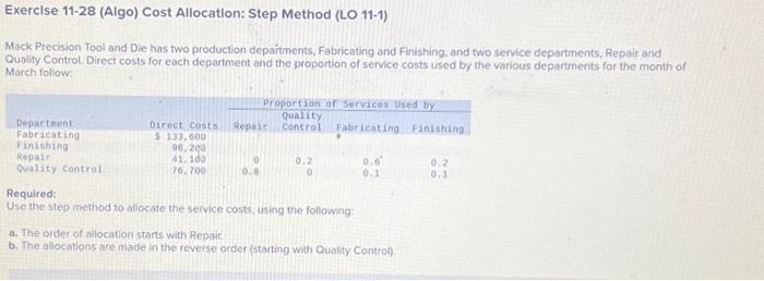 Solved Exerclse 11-28 (Algo) Cost Allocation: Step Method | Chegg.com