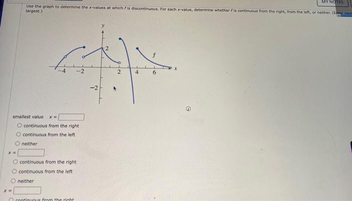 Solved Use the graph to determine the x-values at which f is | Chegg.com