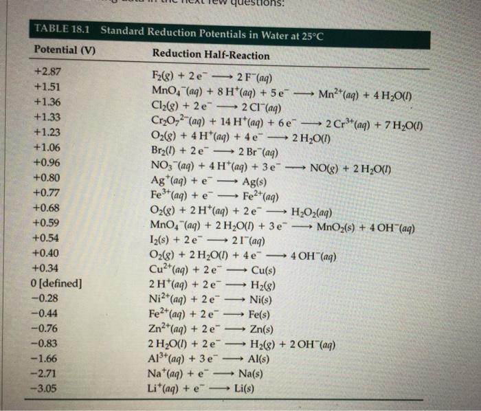 Solved Platinum is often used the electrode for half cells | Chegg.com