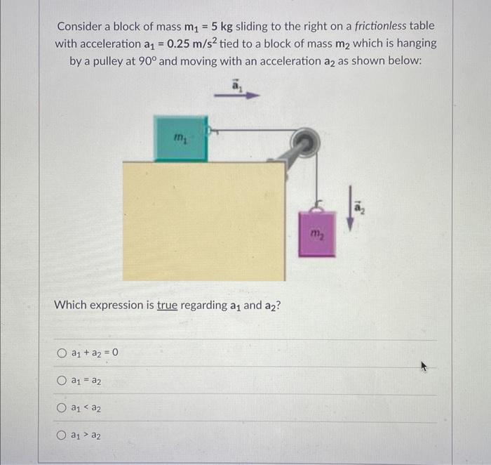 Solved Consider a block of mass m1=5 kg sliding to the right | Chegg.com