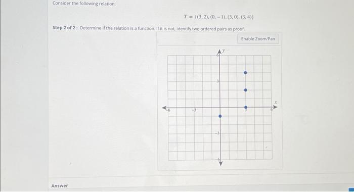 Solved Consider the following relation. T = {(3, 2), (0, | Chegg.com