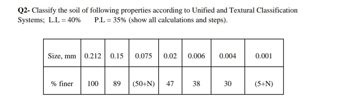 Solved I want a very fast and simple solution without | Chegg.com