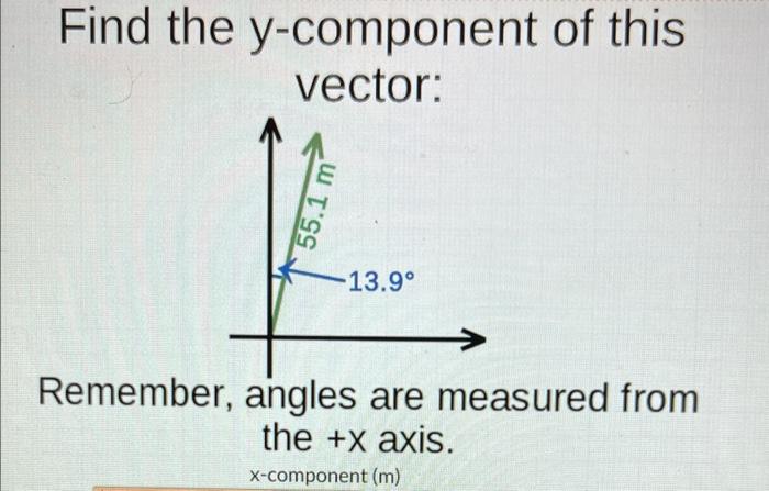 Solved Find the y-component of this vector: Remember, angles | Chegg.com