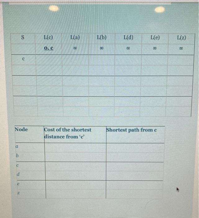 Solved Show the operation of Dijkstra's (link-state) | Chegg.com