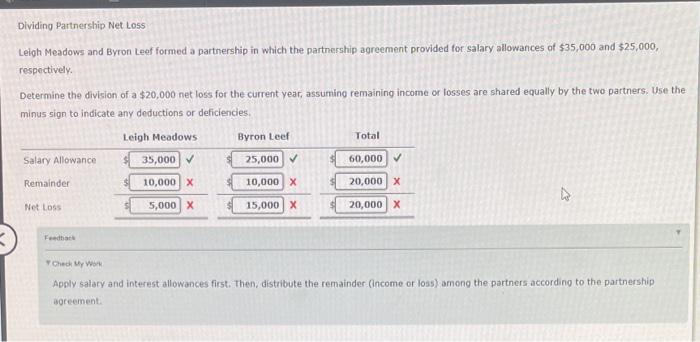 Solved Dividing Partnership Net Loss Leigh Meadows and Byron | Chegg.com