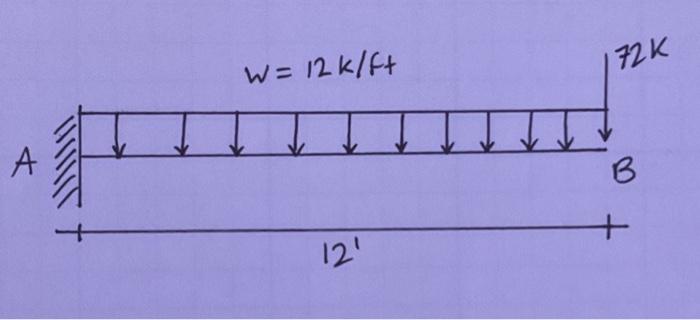 Solved determine the value of I, so that Deflection at B = | Chegg.com