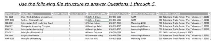Use the following file structure to answer Questions | Chegg.com