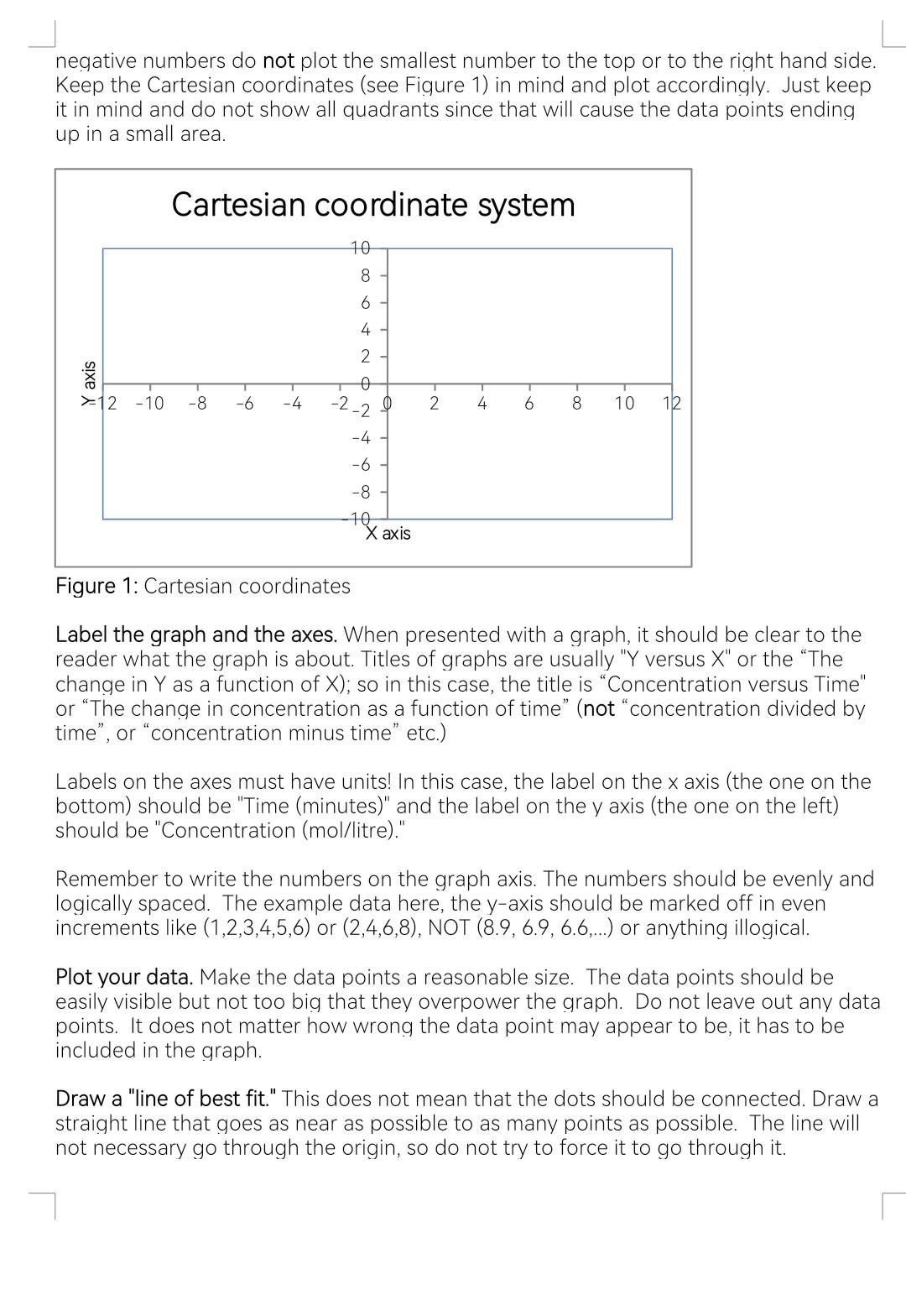 Solved HOW TO DRAW A GRAPH Collect experimental data. | Chegg.com