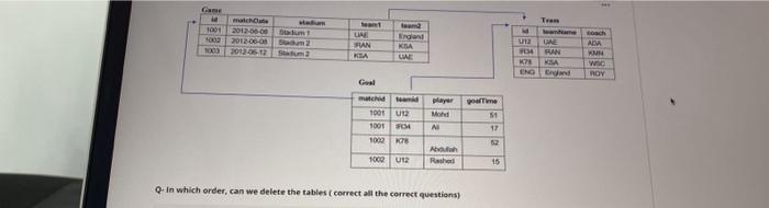 Solved In which order, can we delete the tables (correct all | Chegg.com
