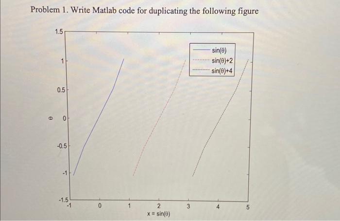 Solved Problem 1. Write Matlab code for duplicating the | Chegg.com