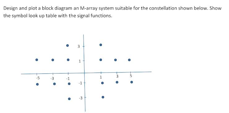 Solved Design and plot a block diagram an M-array system | Chegg.com