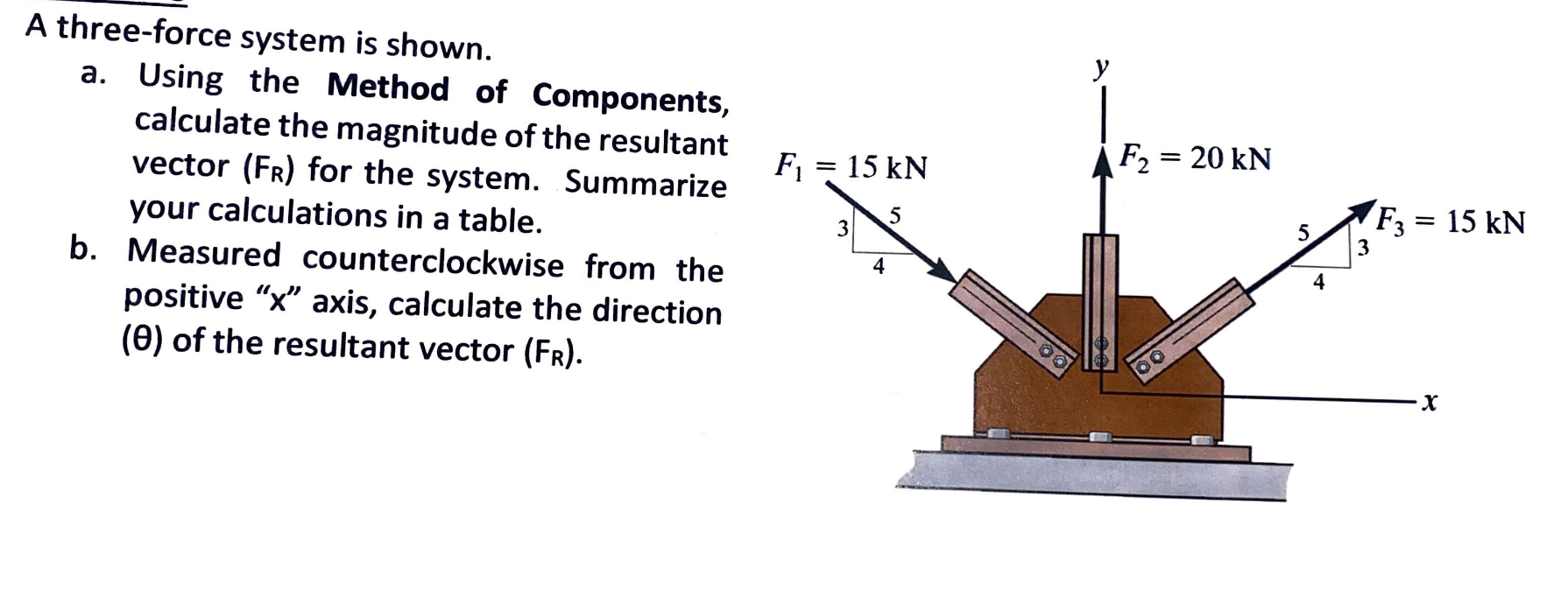Solved A three-force system is shown.a. ﻿Using the Method of | Chegg.com