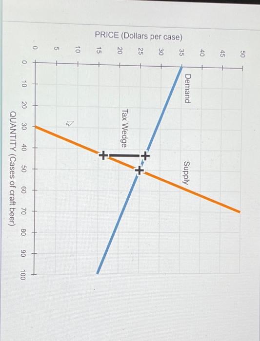 Solved The following graph shows the weekly market for craft | Chegg.com
